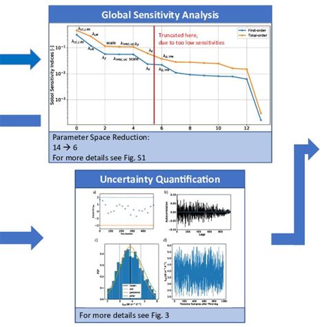 Schematic Representation Of The Workflow Download Scientific Diagram