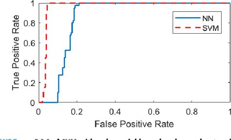 figure 12 from sensor fault classification based on support vector