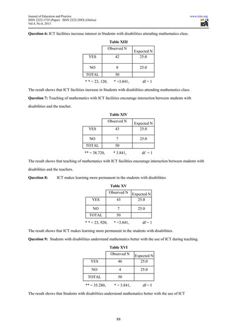 Information Communication Technology Ict — Supported Pdf