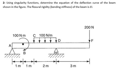 Solved 2 Using Singularity Functions Determine The