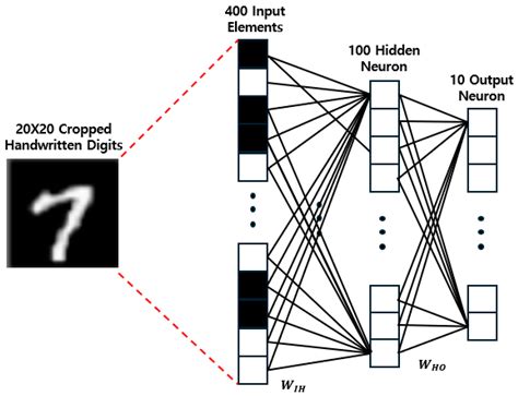 Tcad Simulation Of Resistive Switching Devices Impact Of Reram Configuration On Neuromorphic