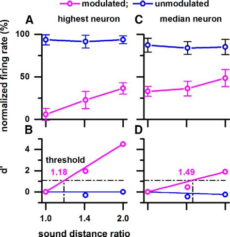 Auditory Distance Coding In Rabbit Midbrain Neurons And Human
