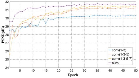 Single Infrared Image Stripe Removal Via Residual Attention Network
