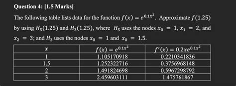 Solved Question 4 15 Marks The Following Table Lists