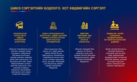 Шинэ сэргэлтийн бодлого ыг танилцуулах уулзалт боллоо News Mn