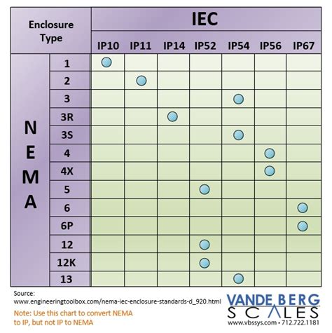 Nema Chart Enclosure