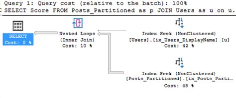Partitioning 2 Getting And Measuring Partition Elimination Sqlservercentral