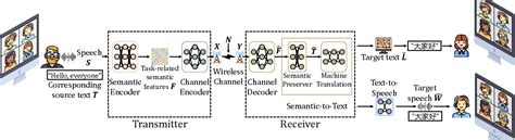 Figure 1 From Task Oriented Semantic Communications For Speech