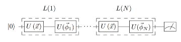 GitHub Meir Raviv Quantum Machine Learning Classification And Data Re Upload In Parametric
