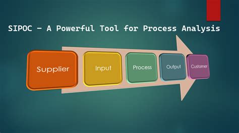 Understanding Sipoc A Powerful Tool For Process Analysis
