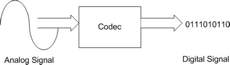 Kebutuhan Perangkat Voip Belajar Yuk