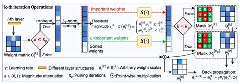 Publications Smilelab