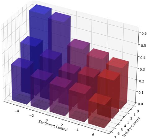 Continuous And Compositional Control Using Lm Switch Download