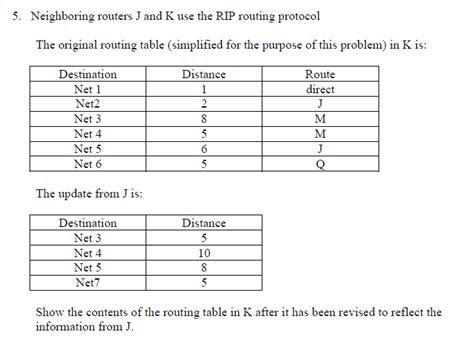 Neighboring Routers J And K Use The RIP Routing Chegg