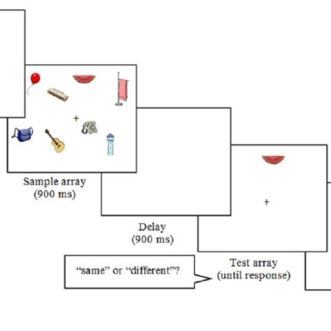 Illustration Of The Change Detection Task Download Scientific Diagram