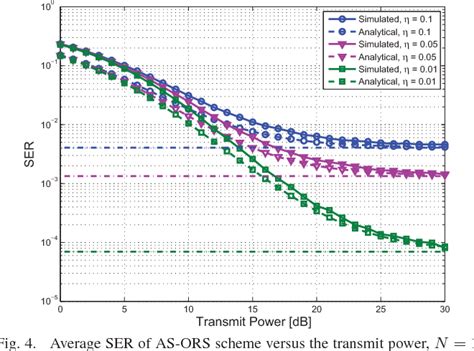 Figure 4 From Joint Relay And Antenna Selection For Full Duplex Af Relay Networks Semantic Scholar