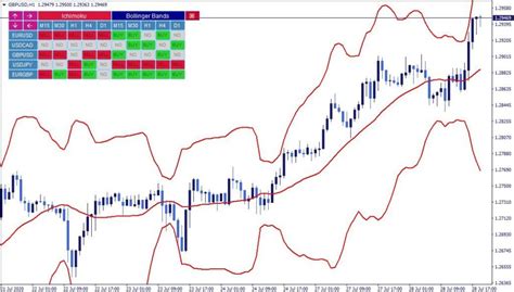 MT Indicator Programmer MT Custom Indicators Development