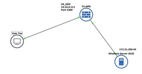 F5 Apm Rdp Web Session Access Devcentral