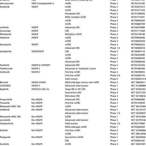 Toxicity Grading Of Oral Mucositis According To Who And Nci Ctc