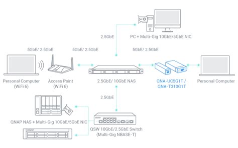 Qsw M2108r 2c Entry Level 10gbe And 2 5gbe Layer 2 Web Managed Half Width Rackmount Switch For