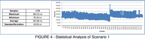 Figure 4 From Ptp Synchronization Performance Evaluation With Process