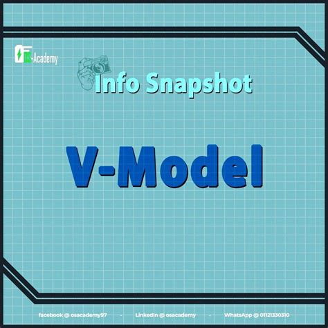 Os Academy On Linkedin Osacademy Modelbaseddevelopment Mbd Mbd