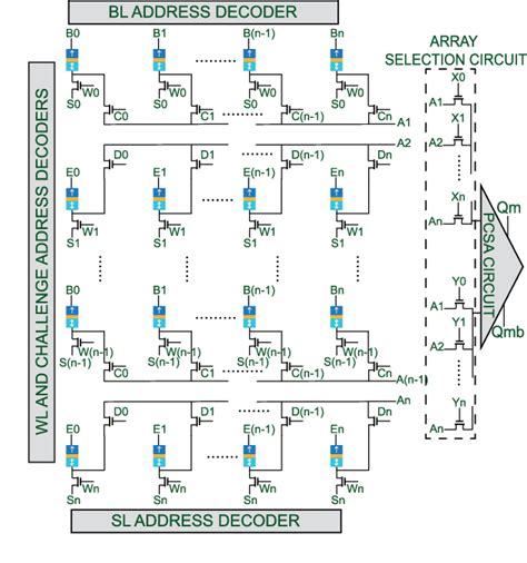Figure 3 From A Machine Learning Attack Resilient Strong Puf Leveraging The Process Variation Of