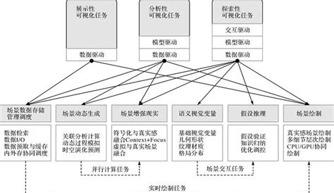 论文推荐 刘铭崴:多模态时空数据多层次可视化任务模型poral D 论文推荐 刘铭崴:多模态时空数据多层次可视化任务模型poral D