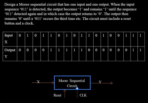 Design A Moore Sequential Circuit That Has One Input And One Output