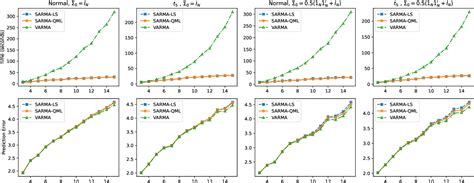Table 1 From On Scalable Arma Models Semantic Scholar