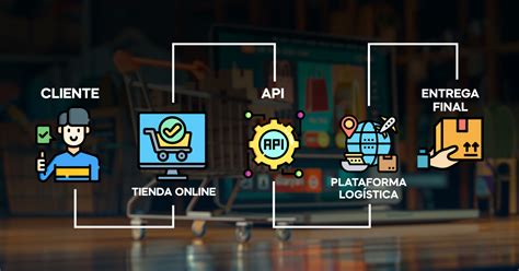 Api Laarcourier La Clave Para Automatizar Tu Tienda Online Blog