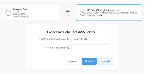 Salesforce Hyperforce On Aws Megaport Documentation
