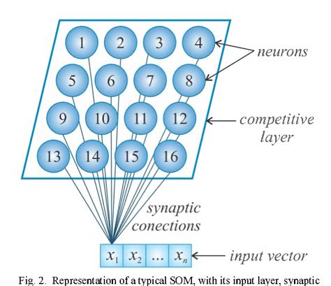 Figure 2 From Classification Of Epileptiform Events In Eeg Signals Using Neural Classifier Based