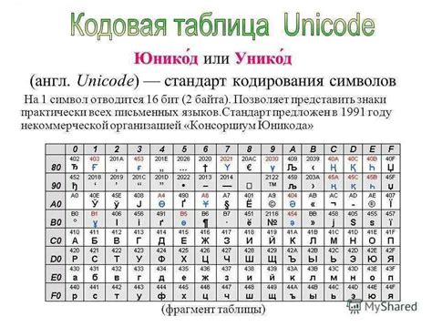 Символы Unicode