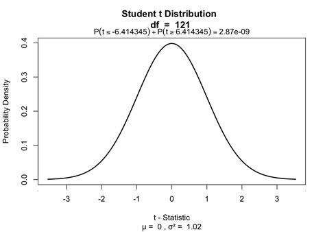 Correlation And Simple Regression