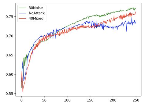 Problems While Reproducing Similar Results · Issue 3 · Naifttspafd