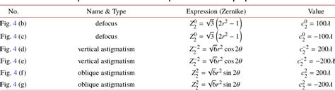 Table 1 From Theory And Algorithm Of The Homeomorphic Fourier Transform