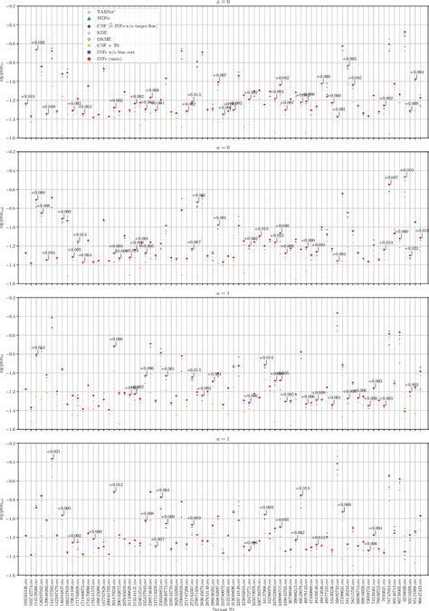 Figure 6 From Normalizing Flows For Interventional Density Estimation Semantic Scholar