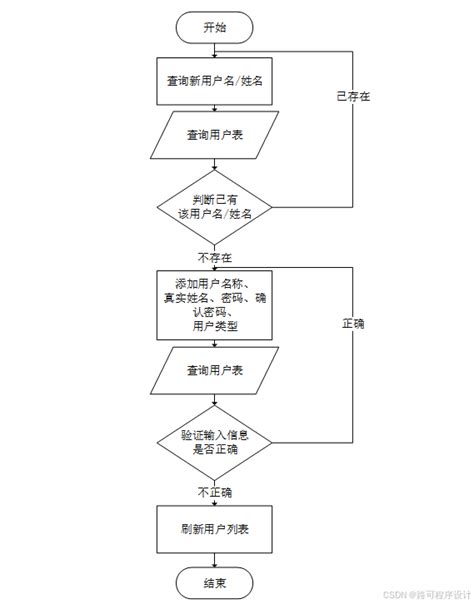 计算机毕业设计springboot校园招聘系统 校园招聘服务平台的spring Boot架构设计与开发 Spring Boot驱动的校园招聘信息化解决方案大学校园招聘系统的设计与实现 Csdn博客