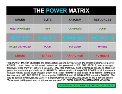 Democracy 207 The POWER Matrix