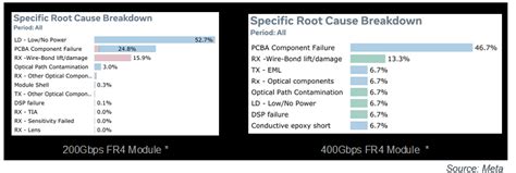 Lightcounting August 2024 Special Requirements For Optics In Ai Clusters Highlights From A