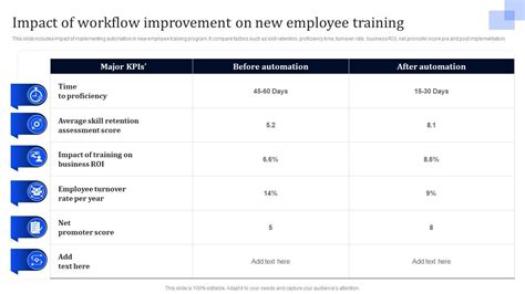 F Impact Of Workflow Improvement On Workflow Improvement To Enhance Operational Efficiency