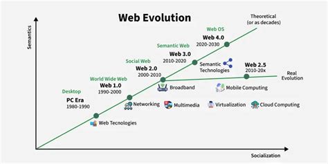 world wide web geeksforgeeks