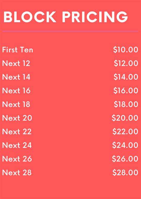 Block Pricing Los Muertos 5k