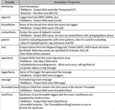 How To Build A Data Platform With Azure And Snowflake By Aditya Gandhi Engineered Publicis