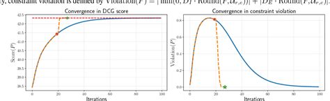 Figure 1 From A Sinkhorn Type Algorithm For Constrained Optimal