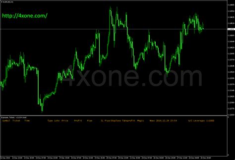 Equity Monitor Forex Mt4 Indicator Free Download 4xone
