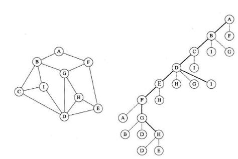 Leetcode算法题总结