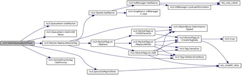 Ns 3 Wifi Models