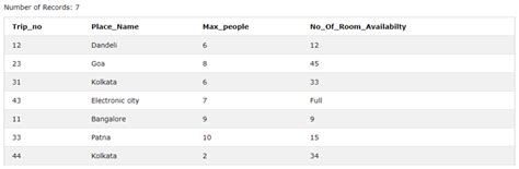Natural Join Sql Complete Guide To Natural Join Sql With Examples
